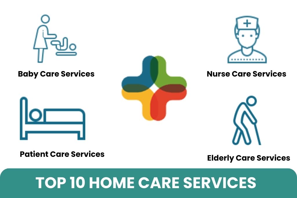 Top 10 Home Care Services in Hyderabad | Medintu
